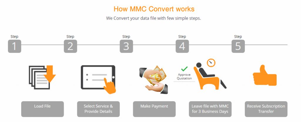 Plan of action for data conversion – MMC Convert